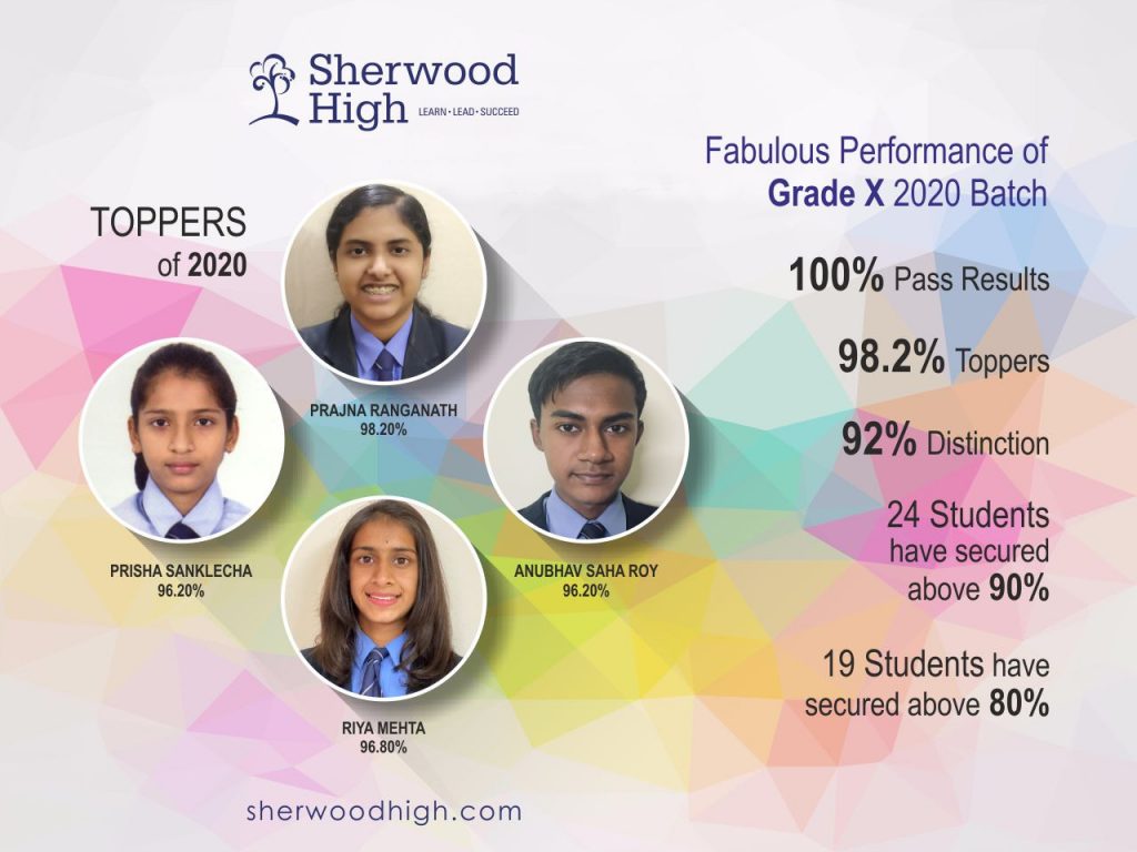Grade X 2020 ICSE results - Sherwood High