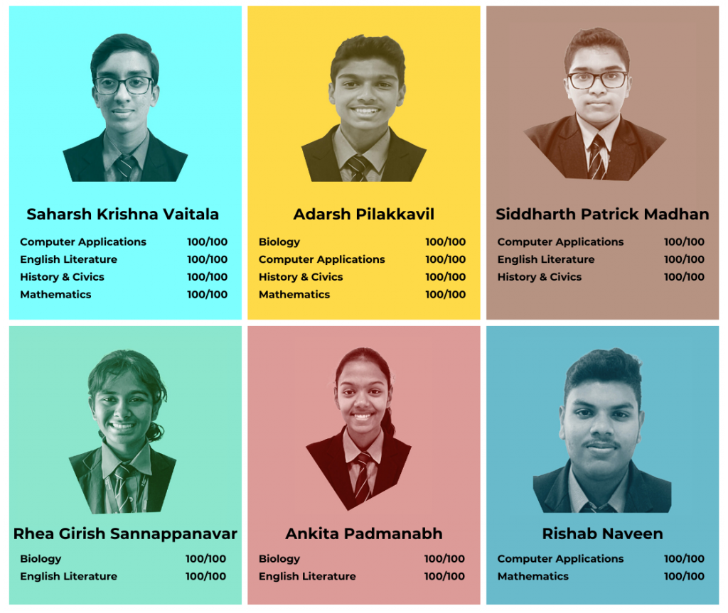 ACADEMIC APEX:GRADE X RESULTS UNVEILED! - Sherwood High