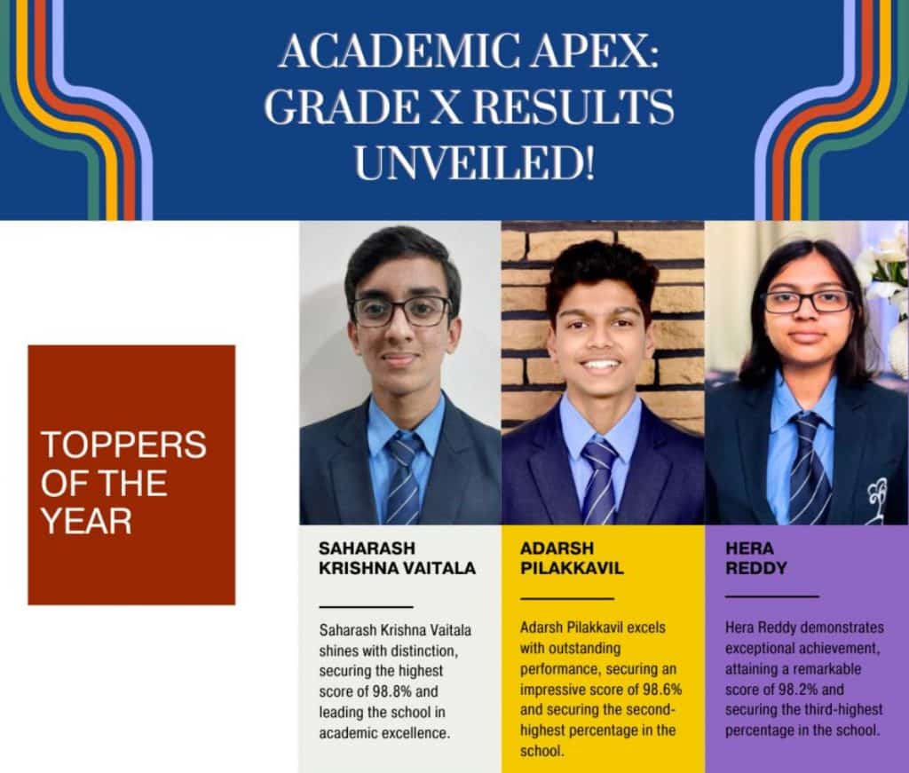 ACADEMIC APEX:GRADE X RESULTS UNVEILED! - Sherwood High