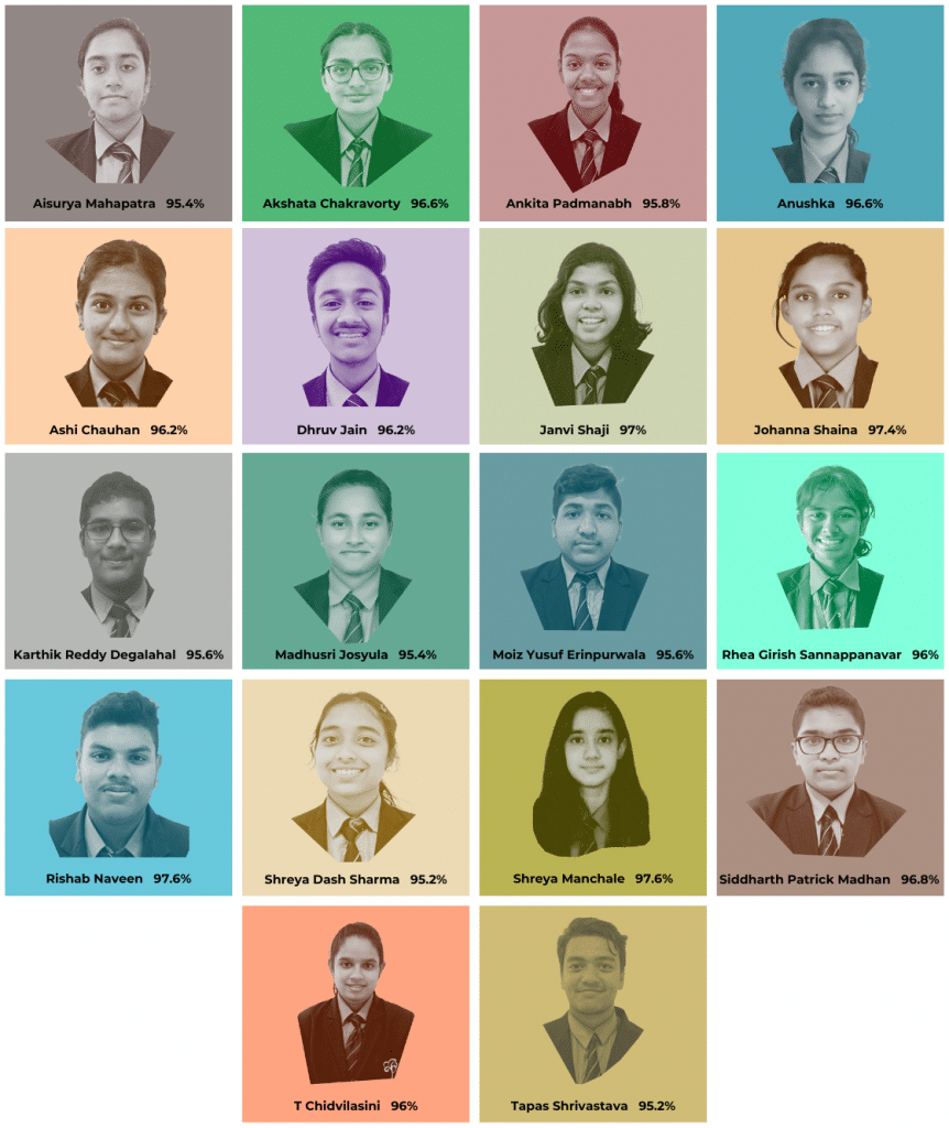 ACADEMIC APEX:GRADE X RESULTS UNVEILED! - Sherwood High