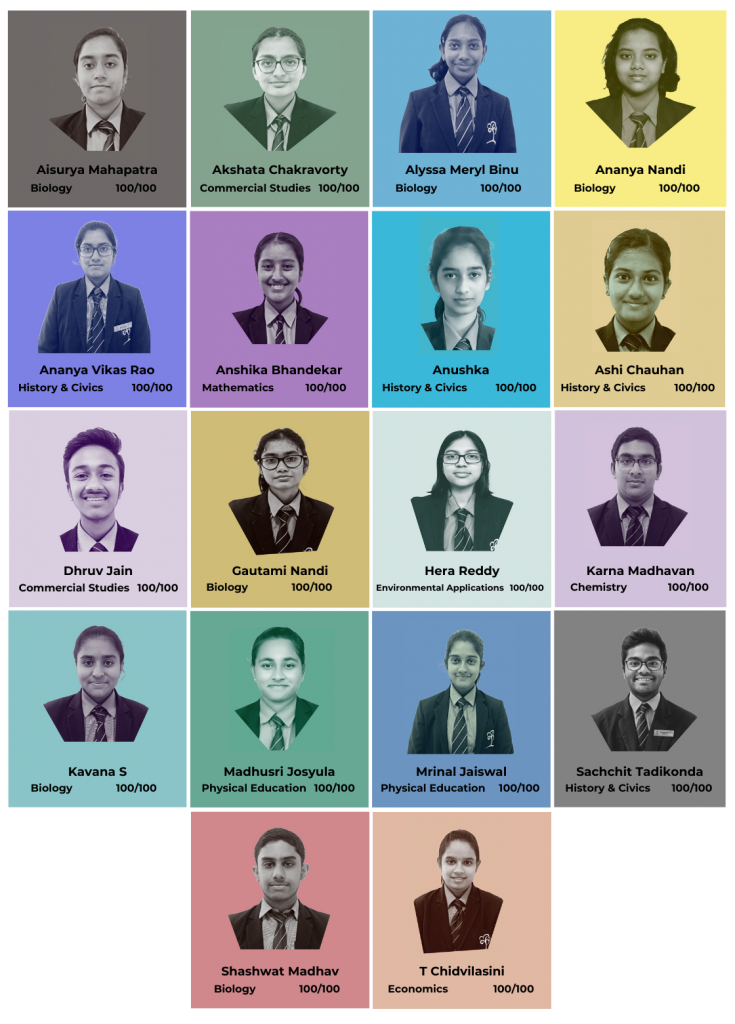 ACADEMIC APEX:GRADE X RESULTS UNVEILED! - Sherwood High